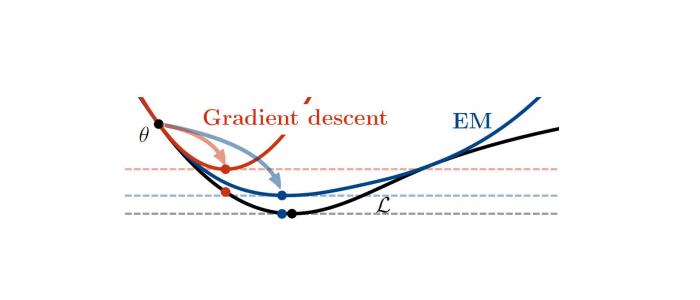 Algorithm research gets maximum results | Computer Science at UBC